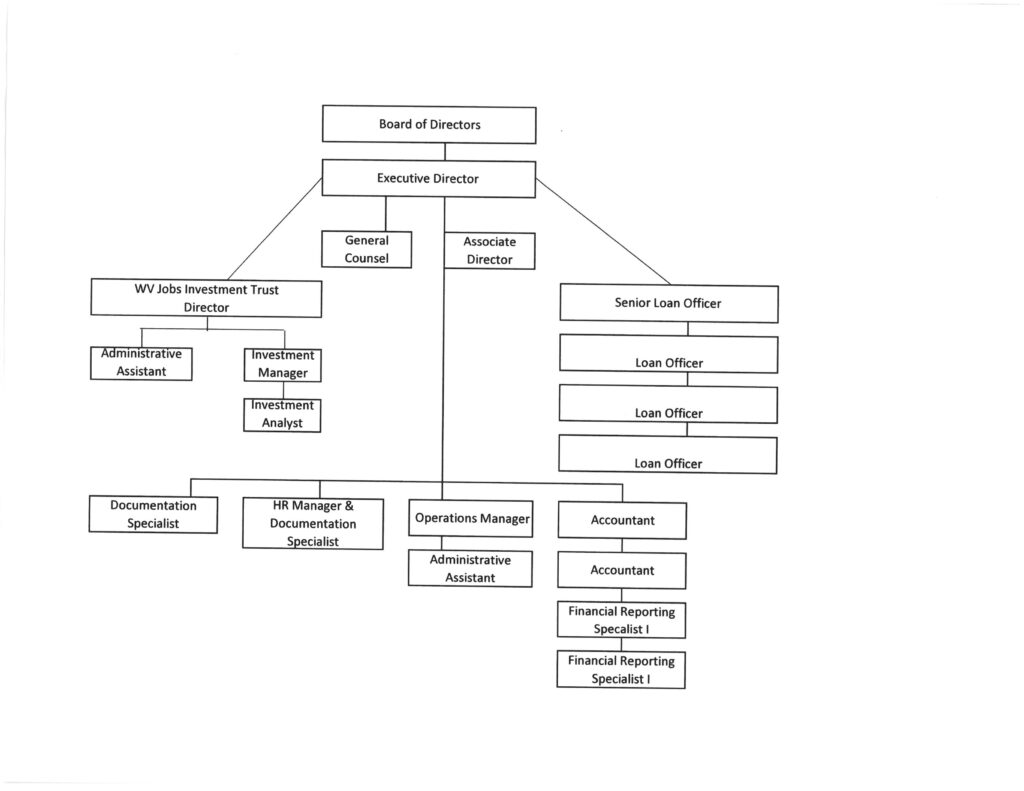 Staff & Org Chart - WVEDA : WVEDA